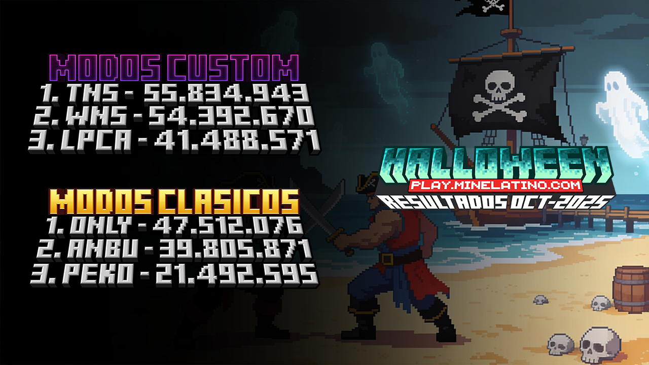 RESULTADOS OCT-2025 | ¡Finalización de Halloween en MODOS CUSTOM ...
